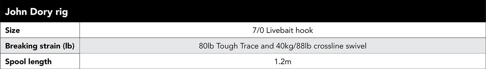 John Dory Rig - Saltwater