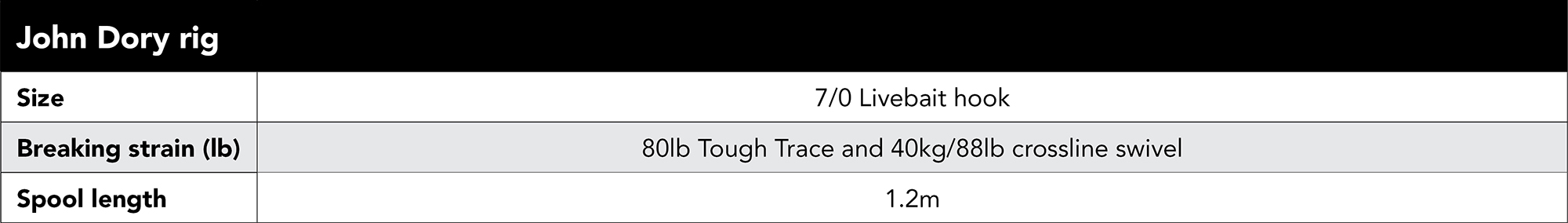John Dory Rig - Saltwater