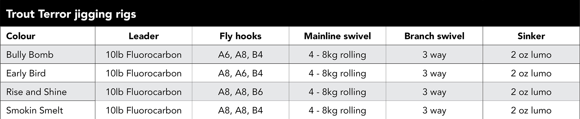 Trout Terror jigging rigs - Freshwater
