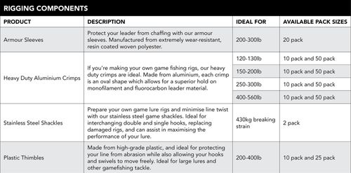 Rigging Components - Game Fishing
