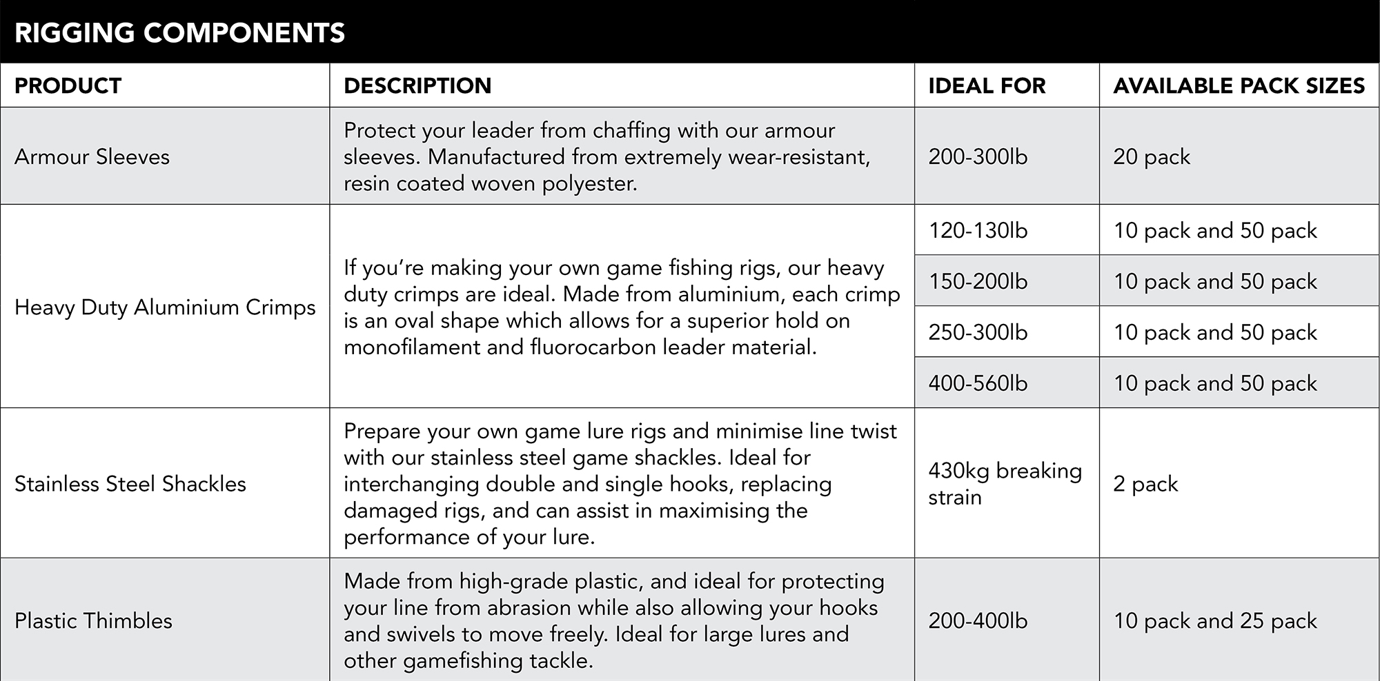Rigging Components - Game Fishing