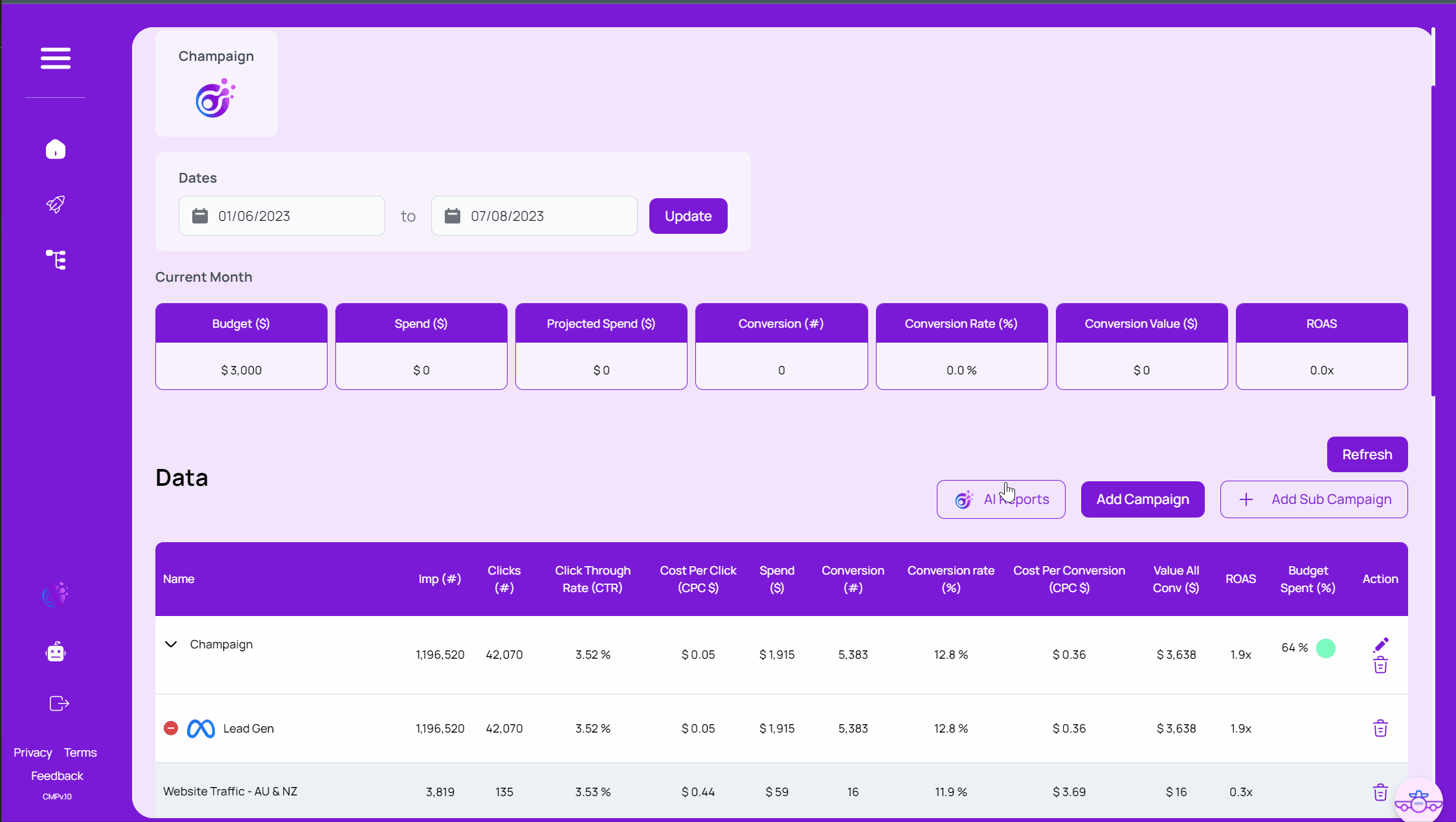 Learn More | Champaign | Cross Channel AI Reporting Platform For ...