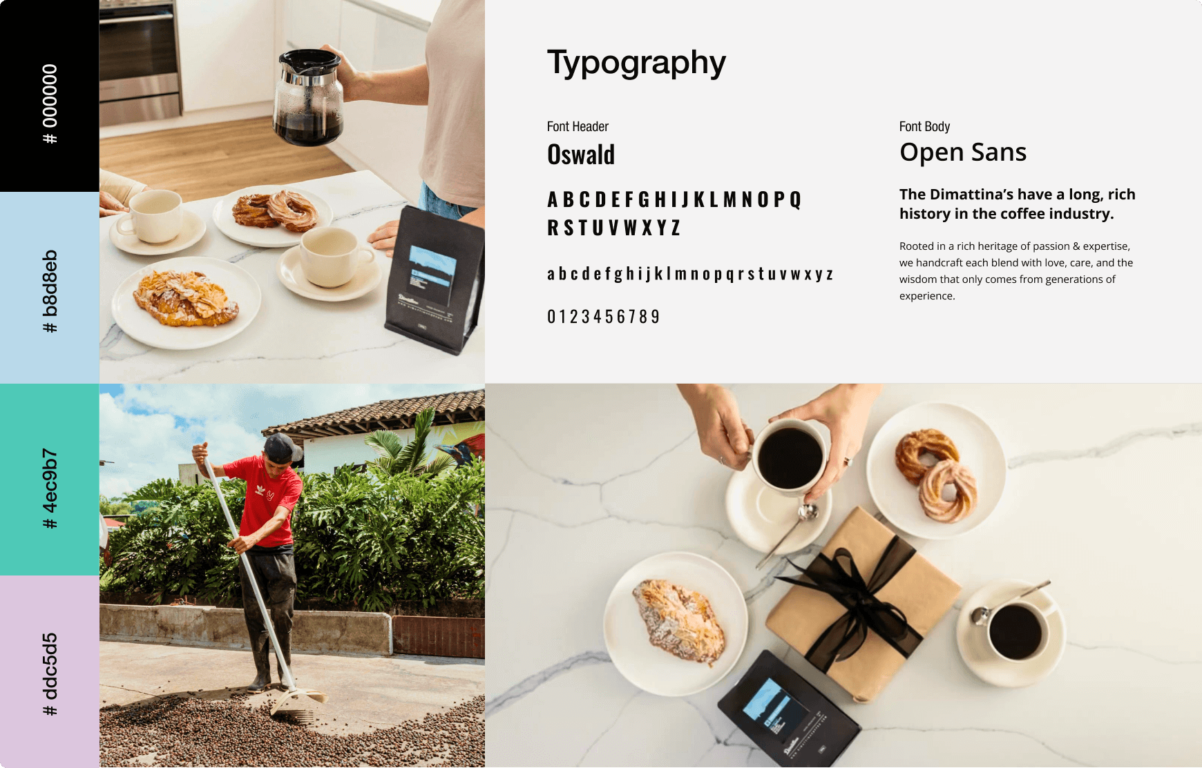 Dimattina Coffee | Digital Services Case Studies OKMG