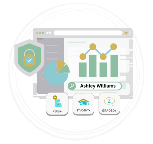 School Data Dashboard | SOLVED
