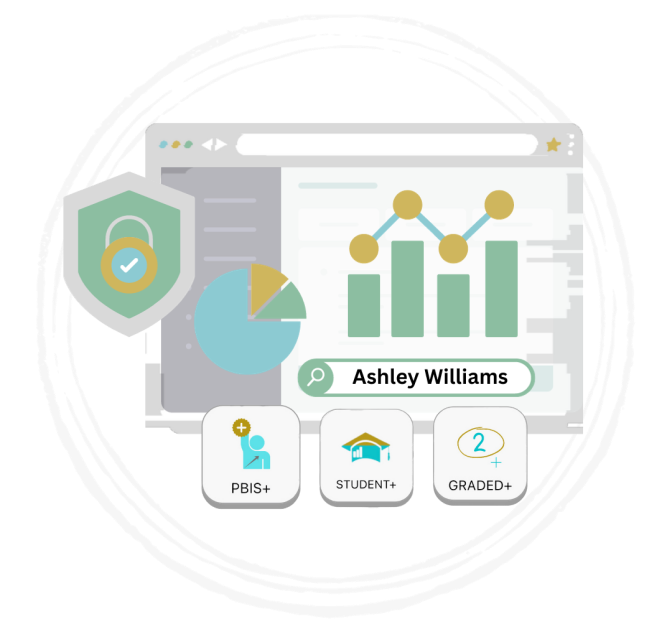 School Data Dashboard | SOLVED
