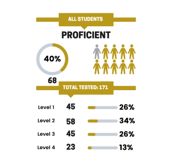 About SOLVED Consulting