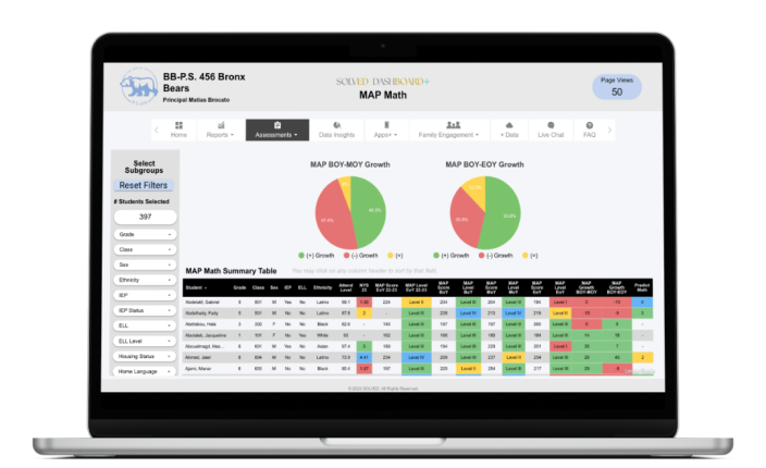 School Data Dashboard | SOLVED