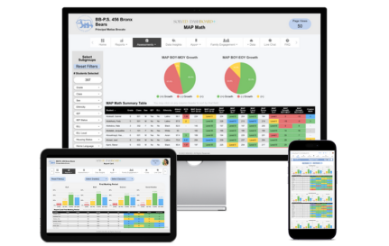 School Data Dashboard | SOLVED