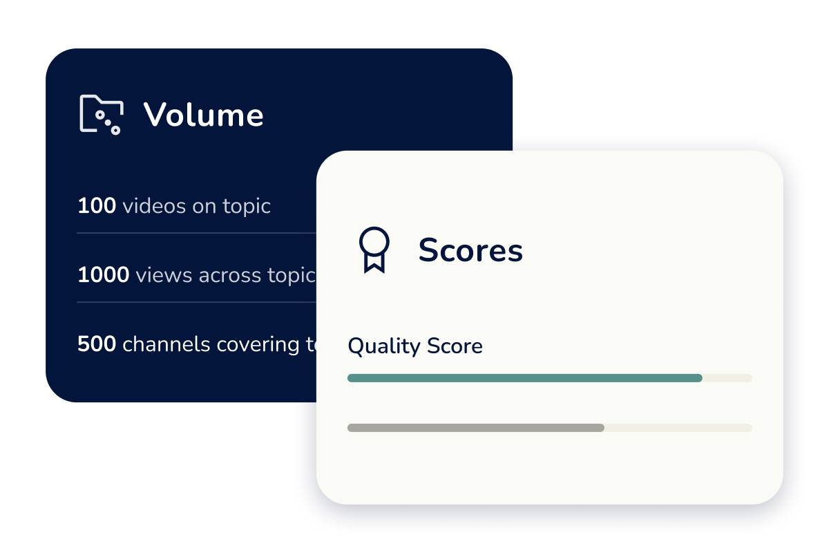 Maekersuite : Video Performance Indicator