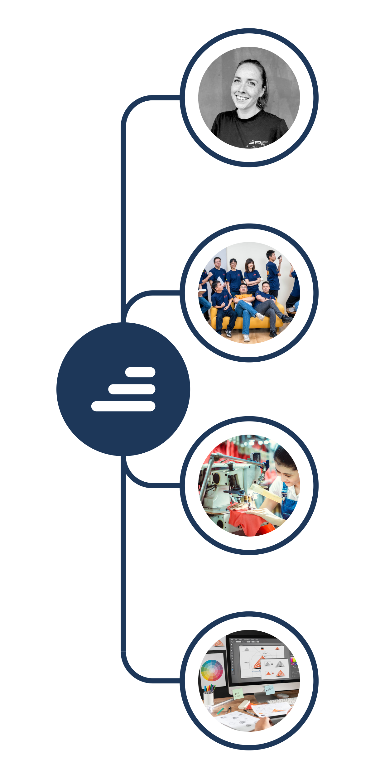 China Sourcing Agents | Epic Sourcing