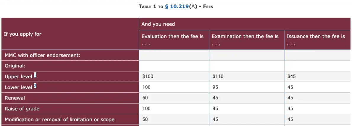 Easy Step-By-Step Process for Renewing Your OUPV Six-Pack Coast Guard ...
