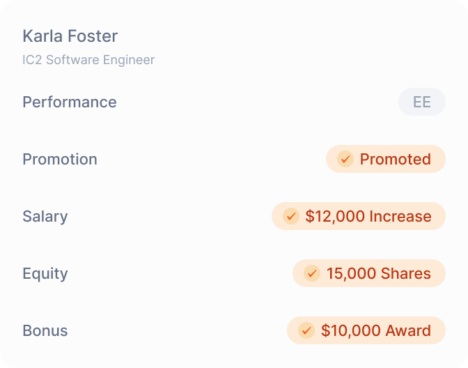 Comprehensive | Compensation Management Software
