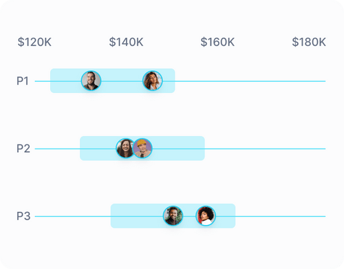 Comprehensive | Compensation Management Software