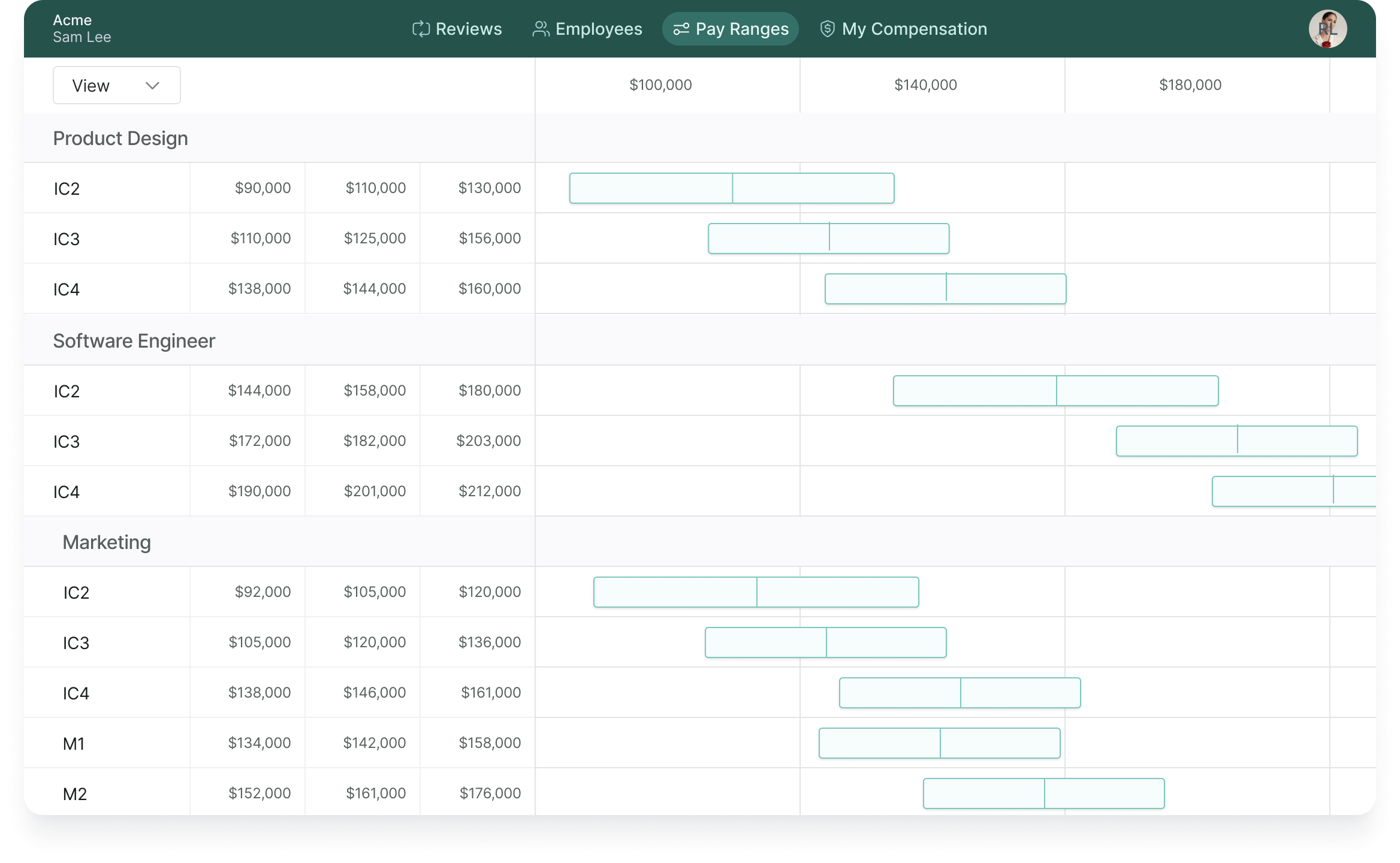 Comprehensive | Compensation Management Software