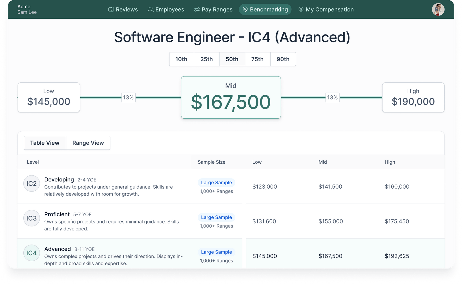 Comprehensive | Compensation Management Software