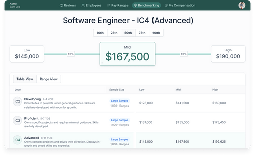 Comprehensive | Compensation Management Software
