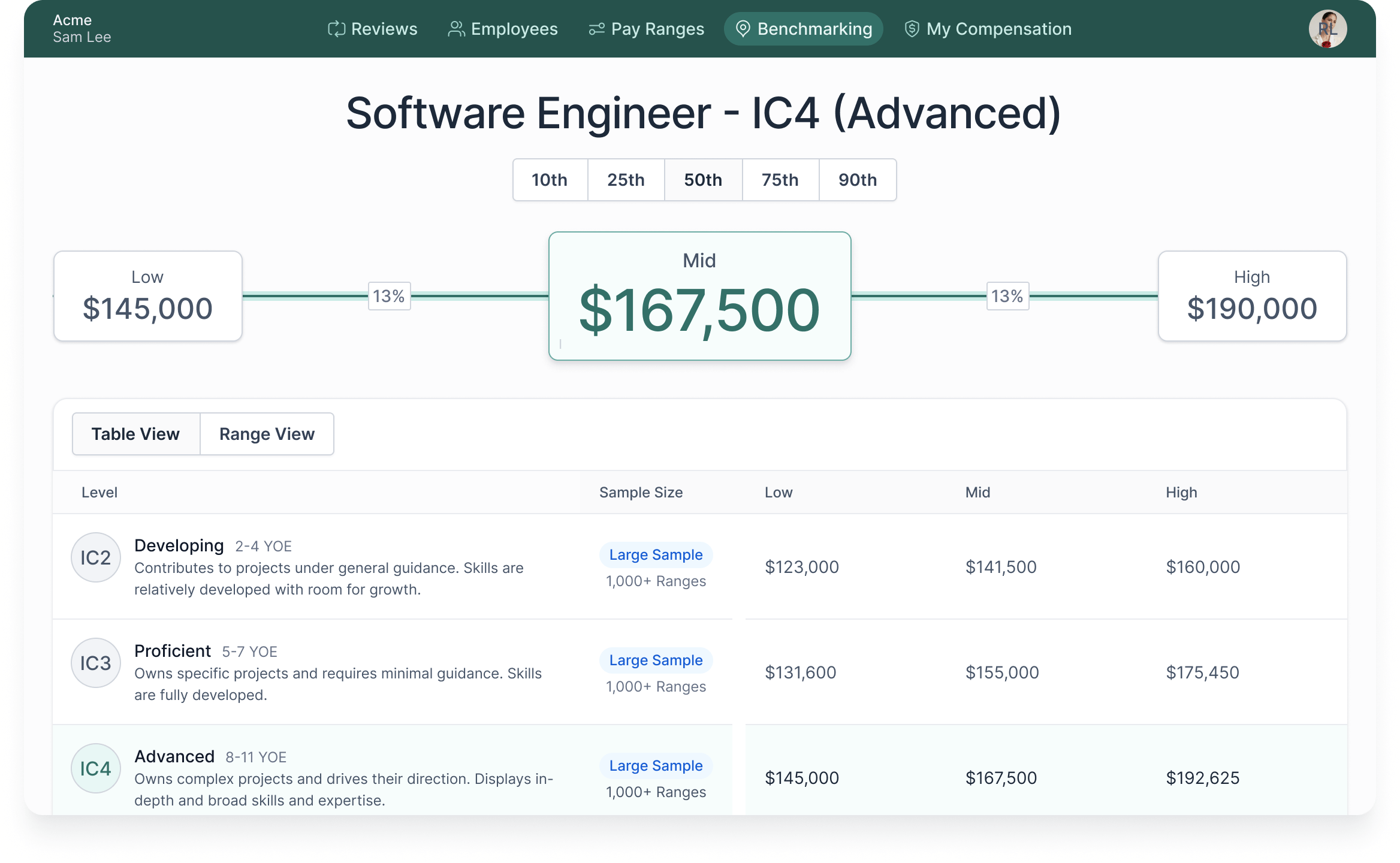 Comprehensive | Compensation Management Software