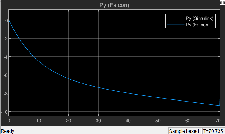 Launching Rockets with Falcon-Simulink Integration