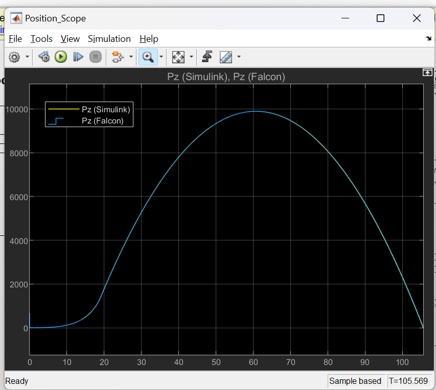 Launching Rockets with Falcon-Simulink Integration