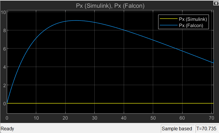 Launching Rockets with Falcon-Simulink Integration