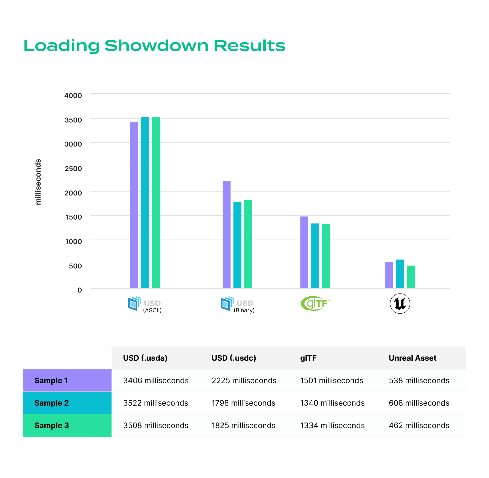 Runtime Assets Loading Showdown in Falcon (starring USD and glTF)