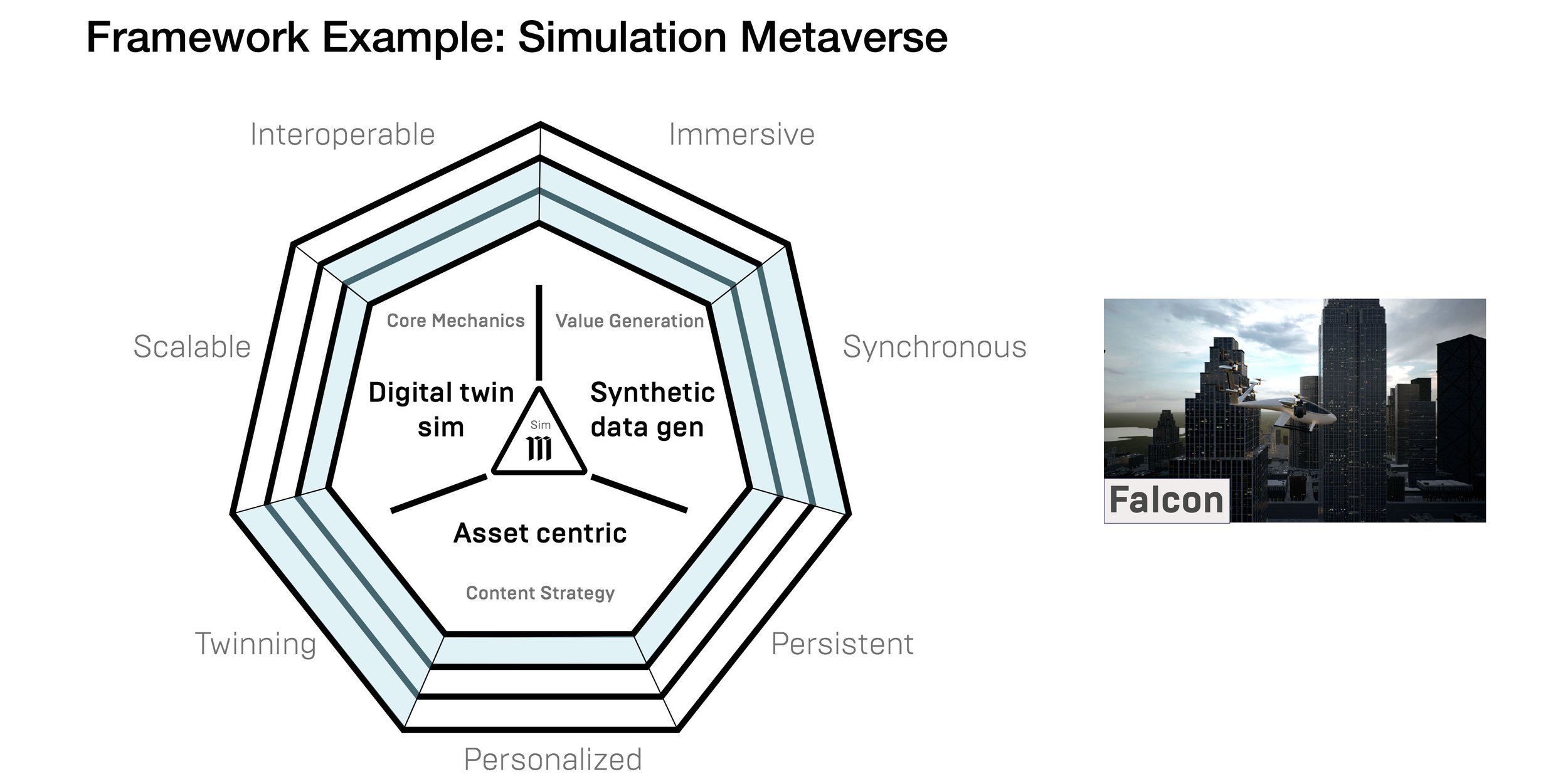 Applying the Metaverse Design Framework