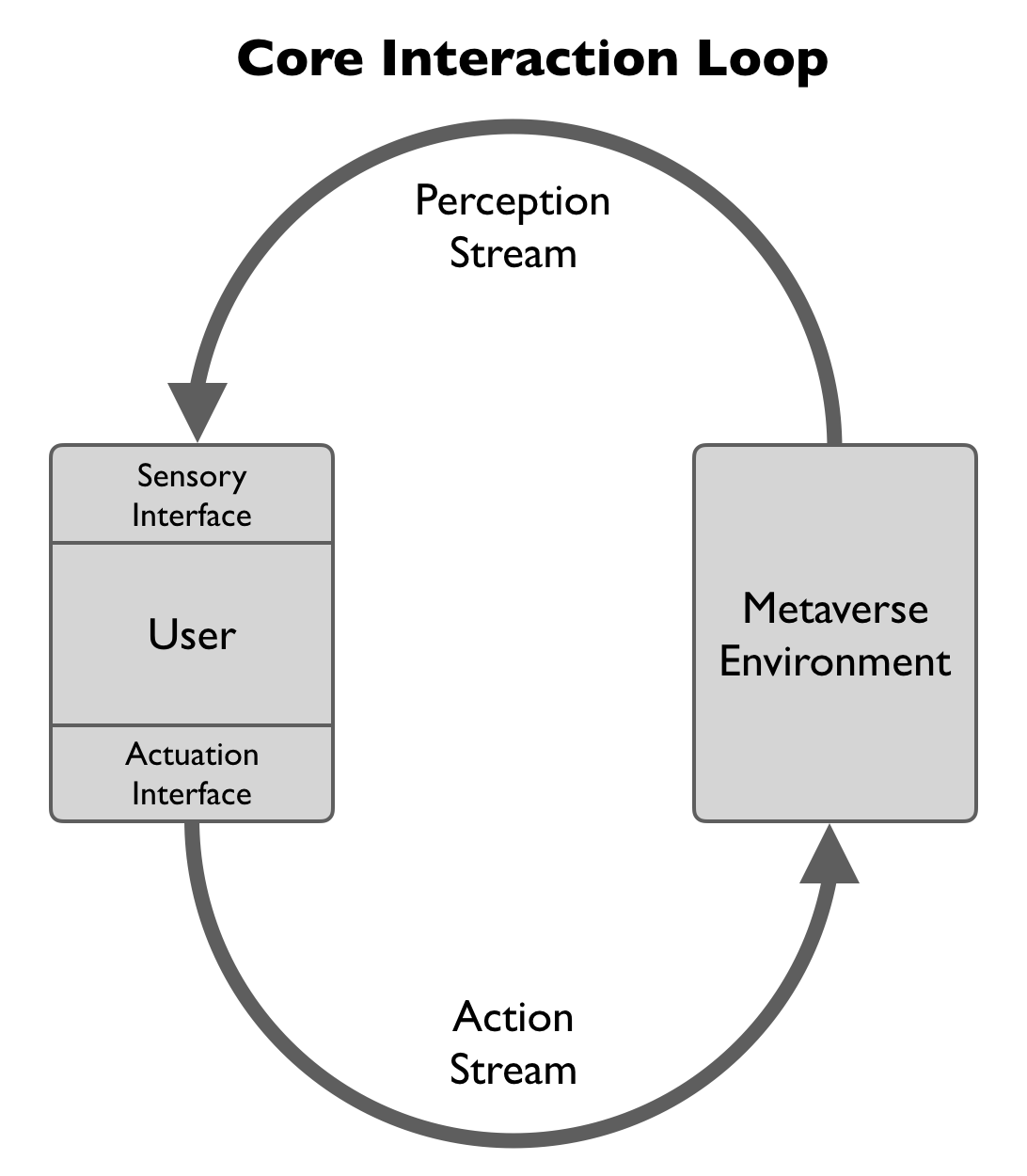 Defining the Metaverse