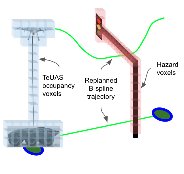 KEF Robotics: Tethered Drones Learn Safe Navigation of Complex Environments