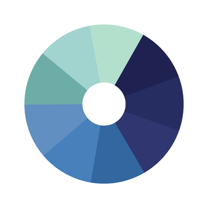 Well-Being Wheel Interactive