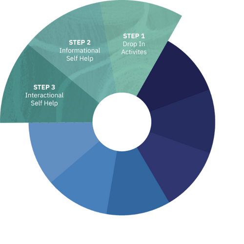 Well-Being Wheel Interactive
