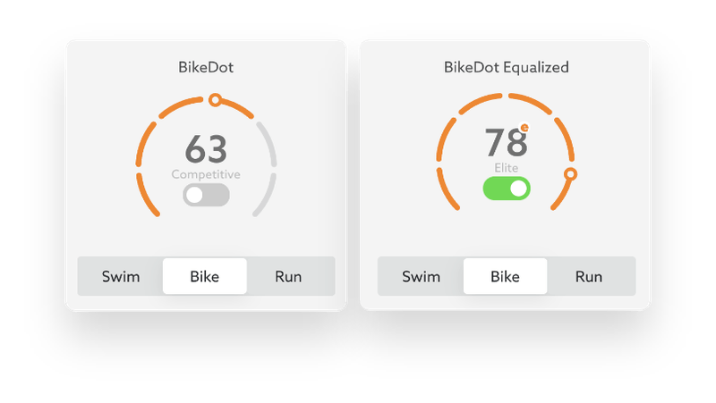 What TriDot Delivers