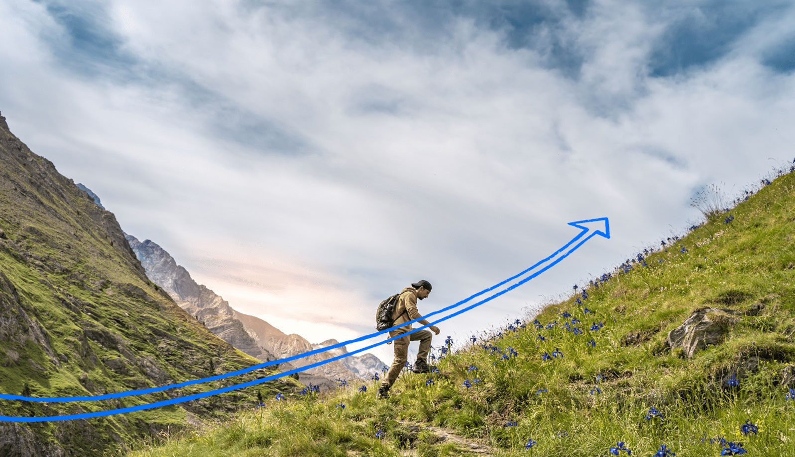 Adventure Consulting – Our Process