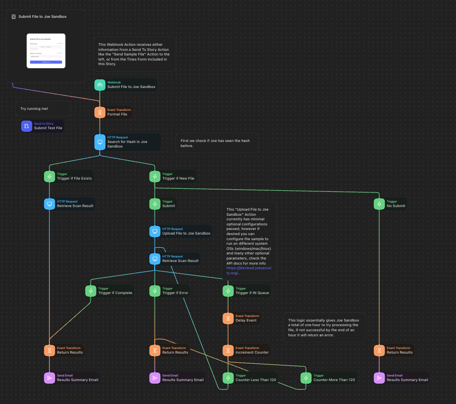 Moving Beyond the Limits of SOAR Playbooks for SOC Automation