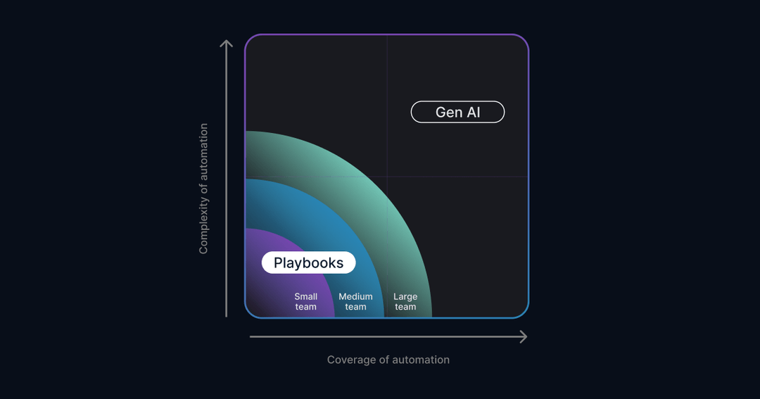 Moving Beyond the Limits of SOAR Playbooks for SOC Automation