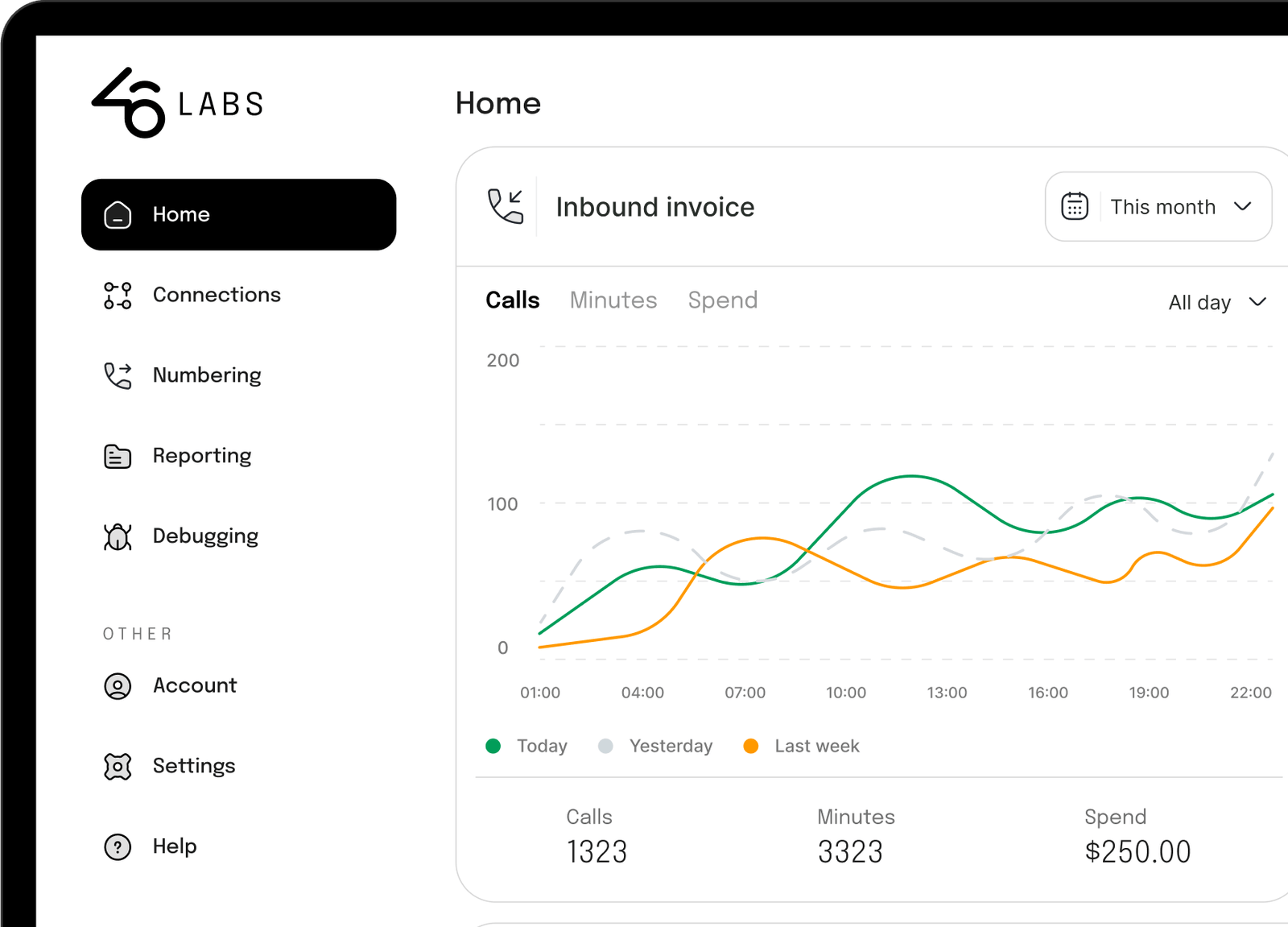 46 Labs - Orchestrating the World’s Connectivity™