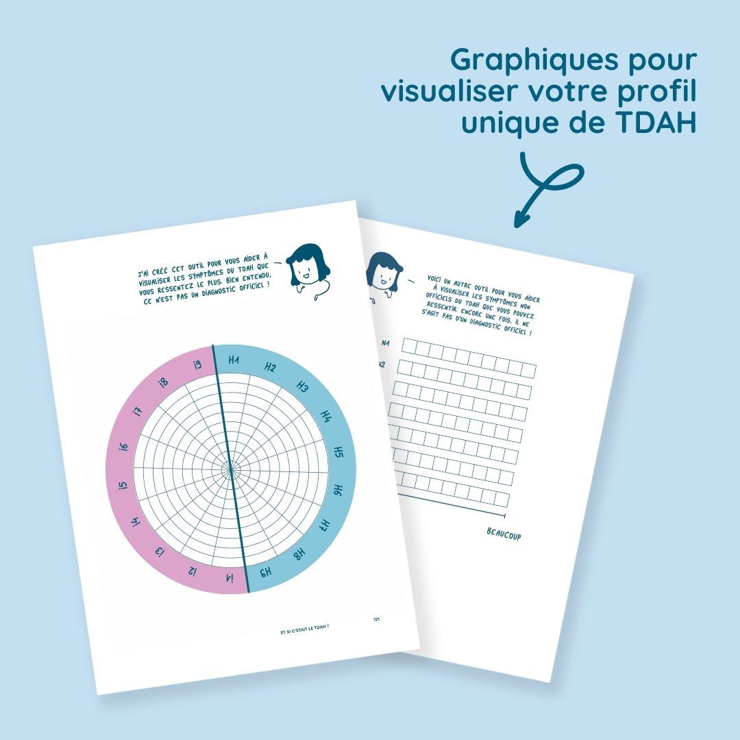 Et Si C'était le TDAH ? - Cahier d'auto-évaluation du TDAH - La Mini ...