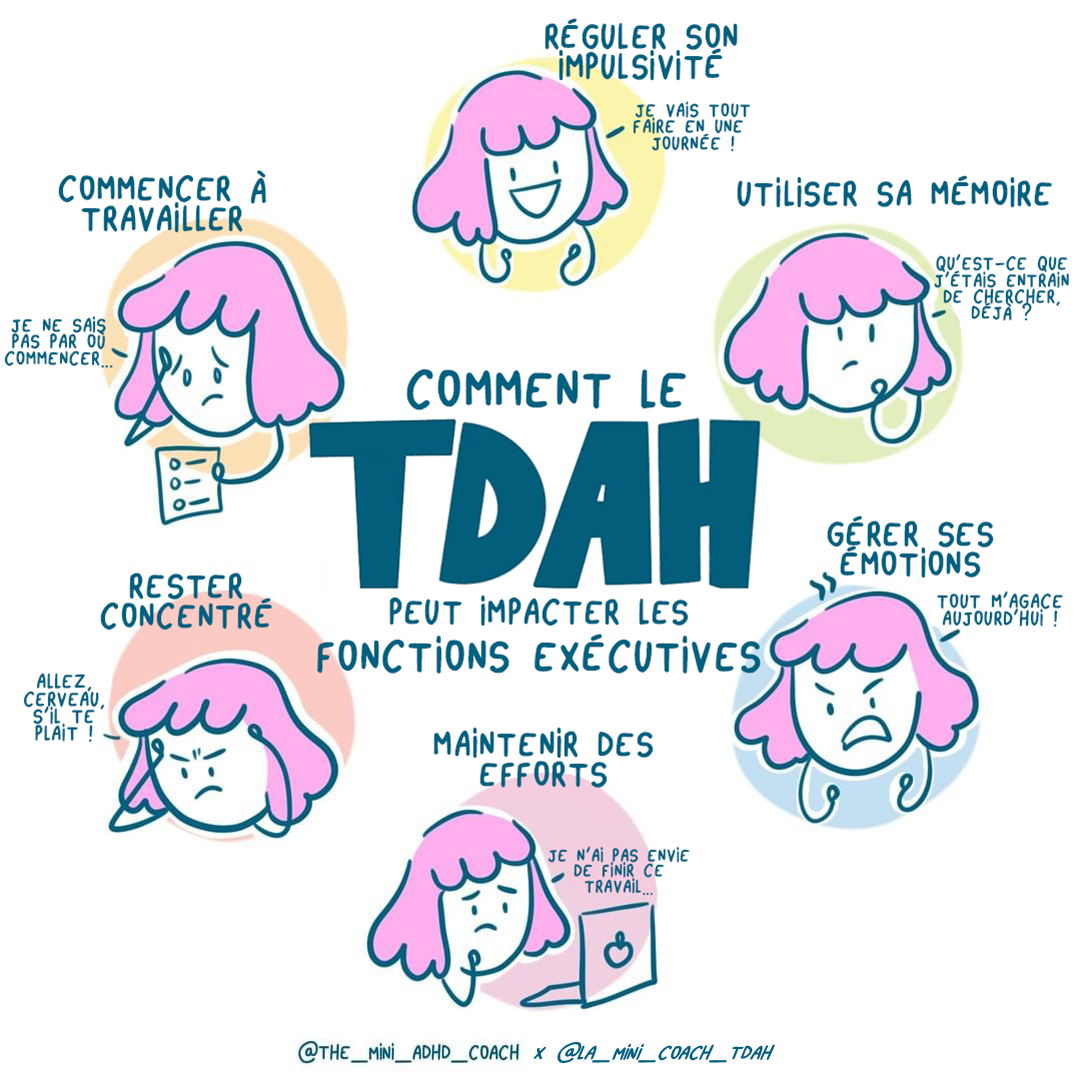 Fonction Exécutive & TDAH : Ce que Vous Devez Savoir