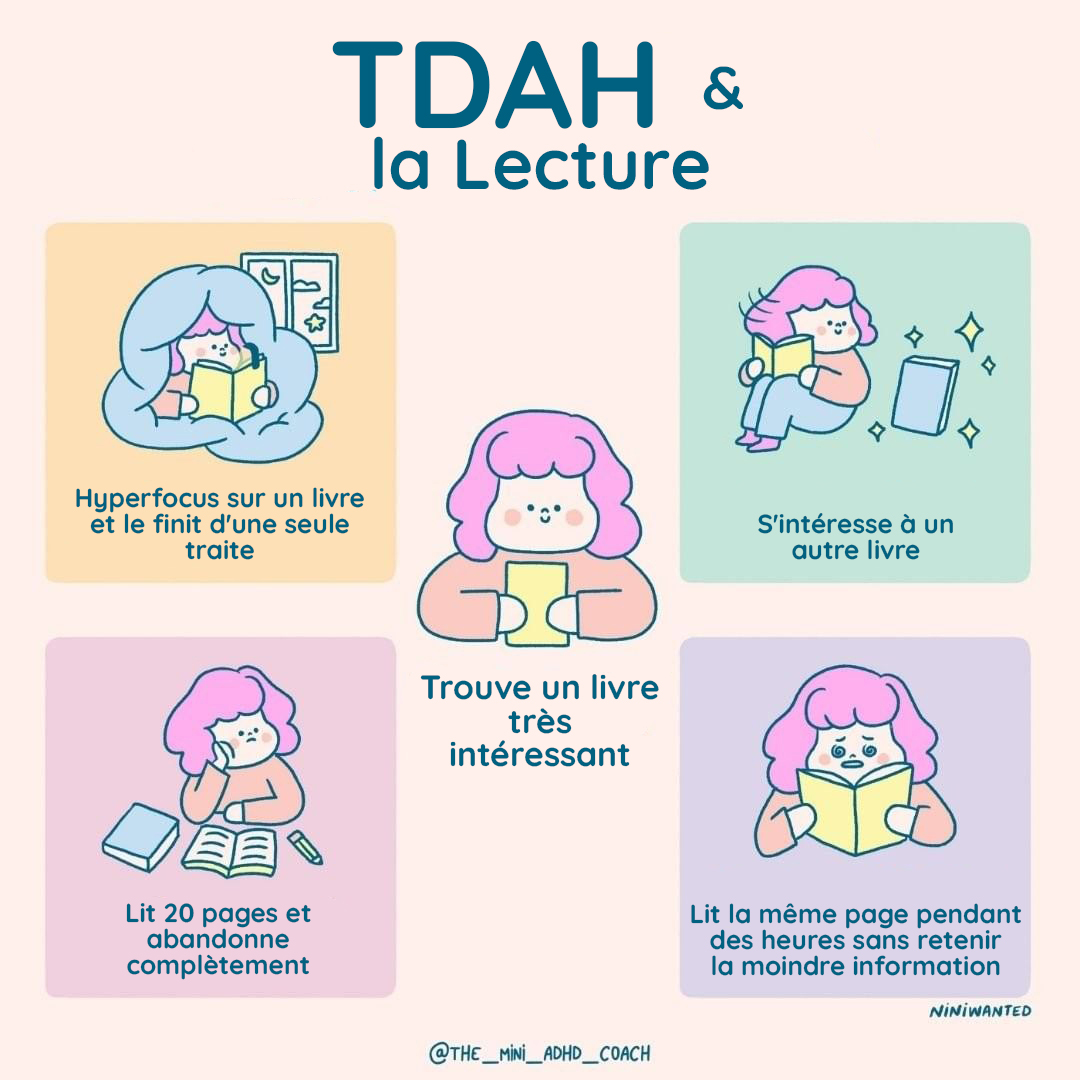 Lecture & TDAH