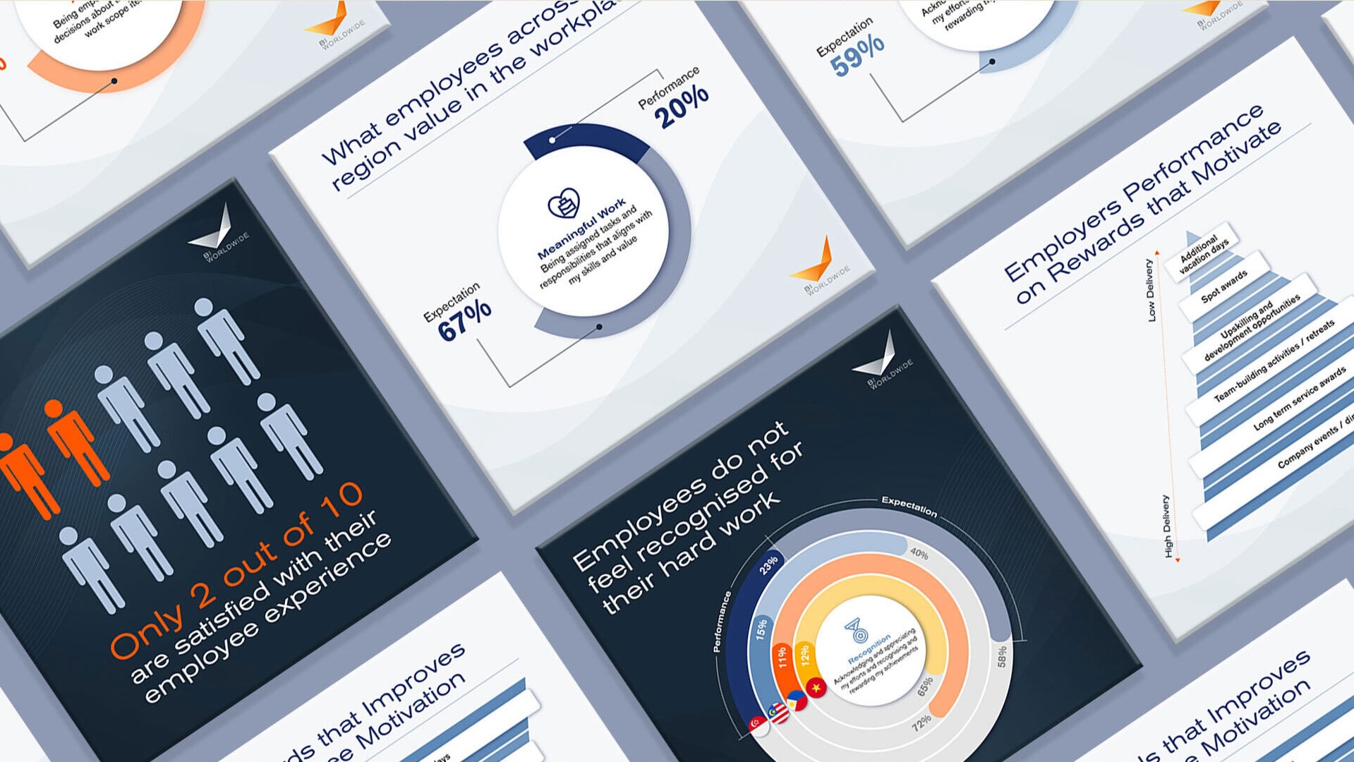 Establishing BI WORLDWIDE as a Thought Leader | Verra Asia