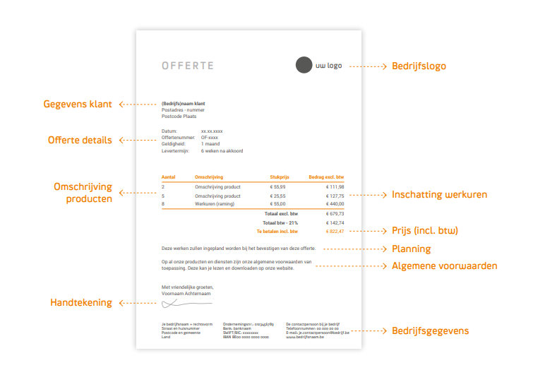 Gentrepreneur - Hoe maak je een offerte op?