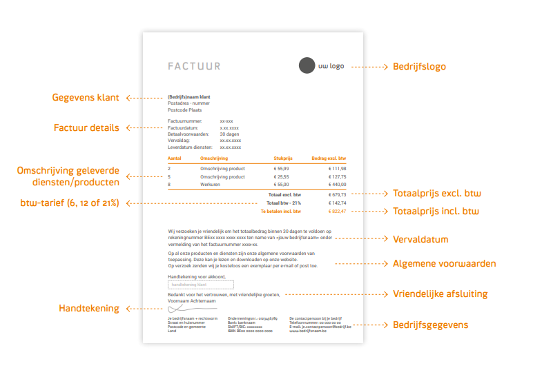Gentrepreneur - Hoe maak je een factuur op?