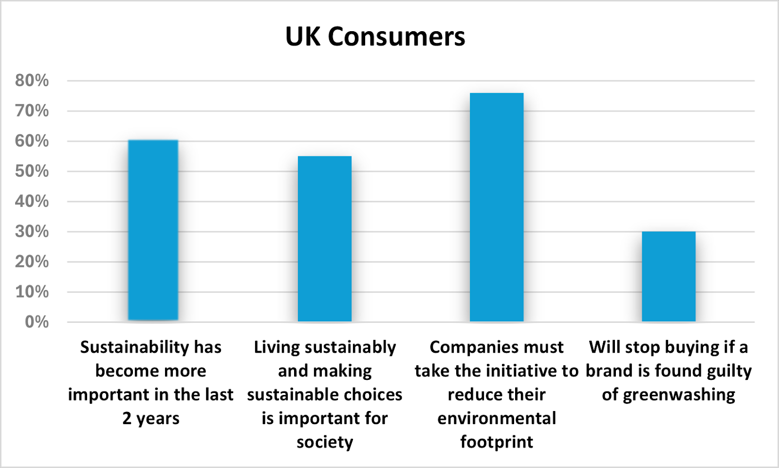 Global Sustainability Statistics 2024: Region, Age, Gender | Meaningful ...