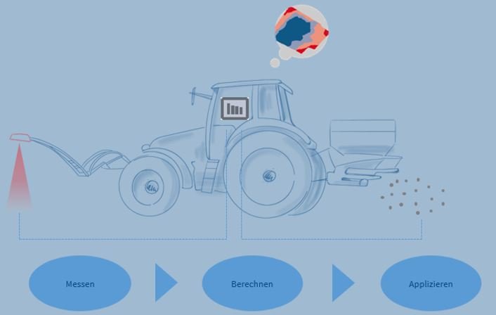Wie funktioniert die Messung mit einem Pflanzensensor?
