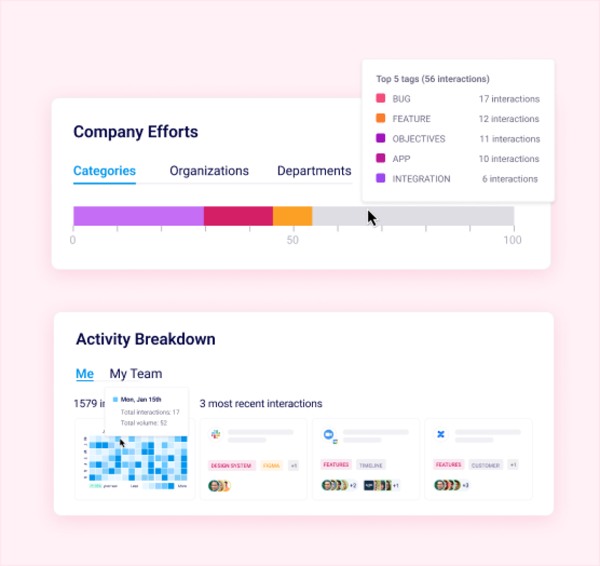 The Ultimate Guide To Insight Engines for 2024