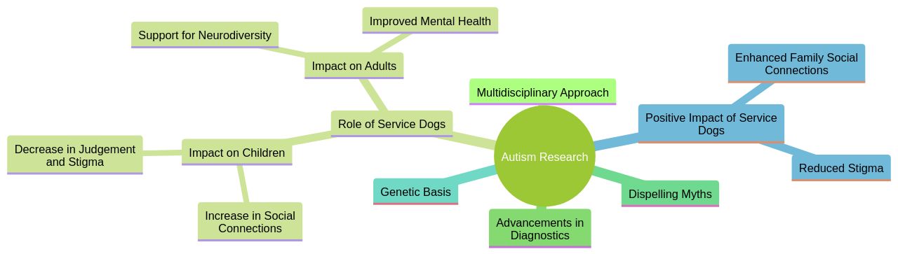 Understanding the Signs of Autism: A Comprehensive Guide