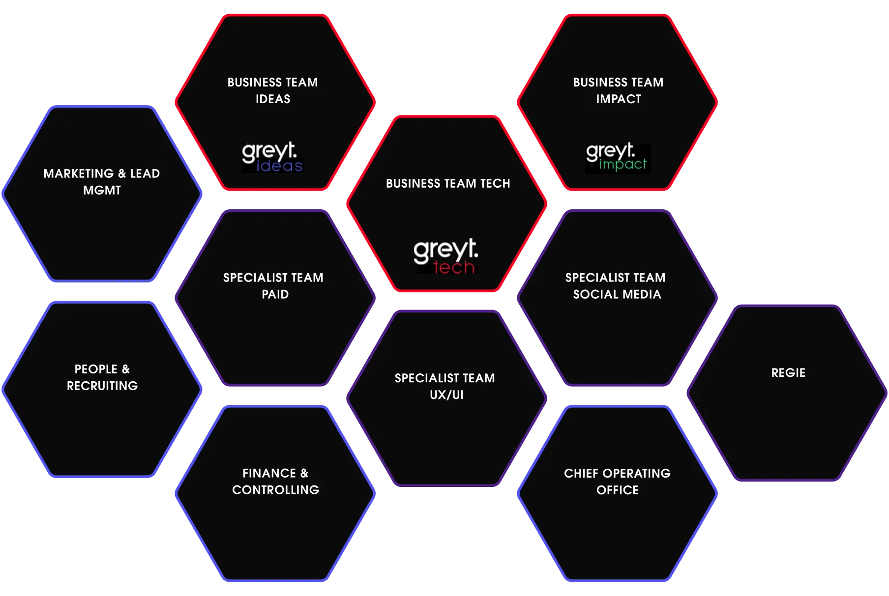 Karriere – Erreiche bei greyt den nächsten Schritt. Jetzt bewerben!