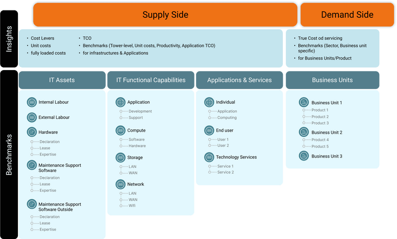 CostLens for Technology Cost Management, IT Financial Management, TBM ...