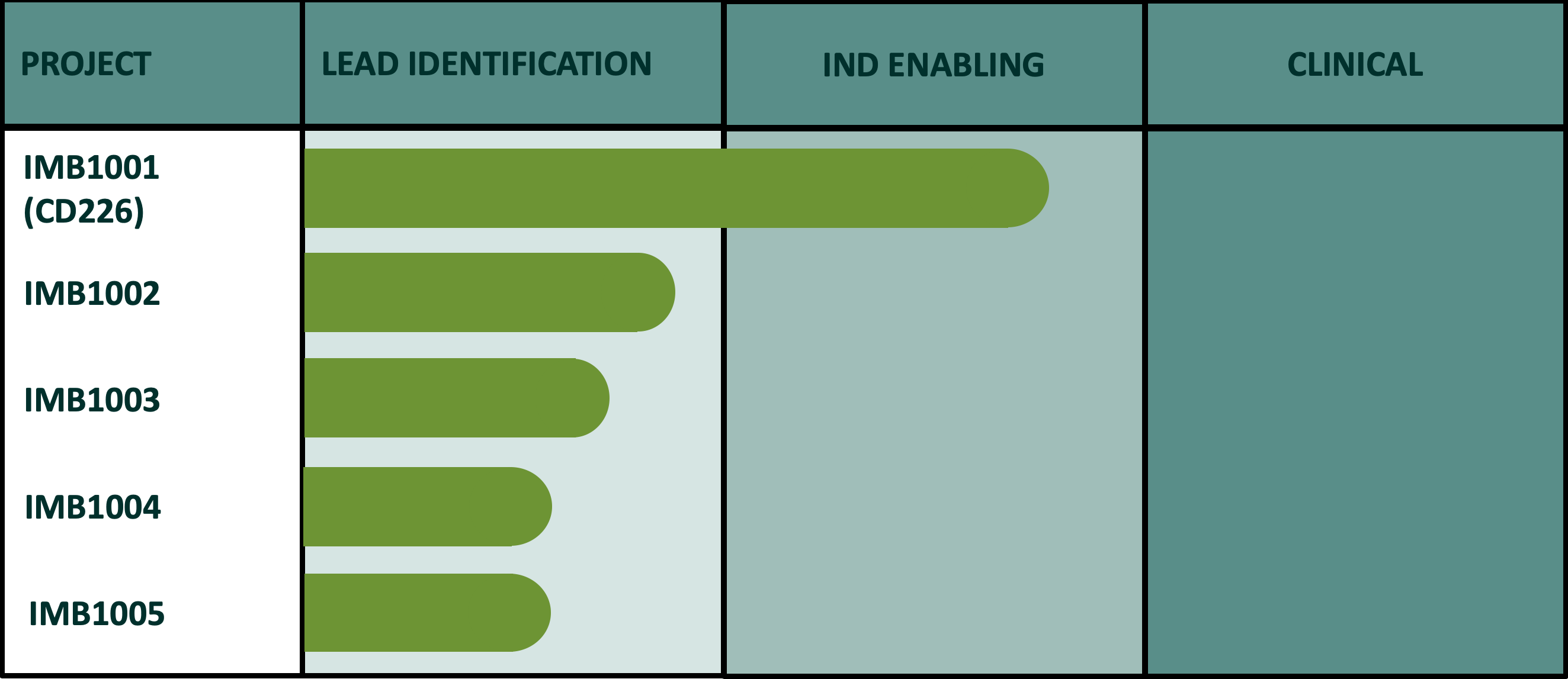 IMIDomics