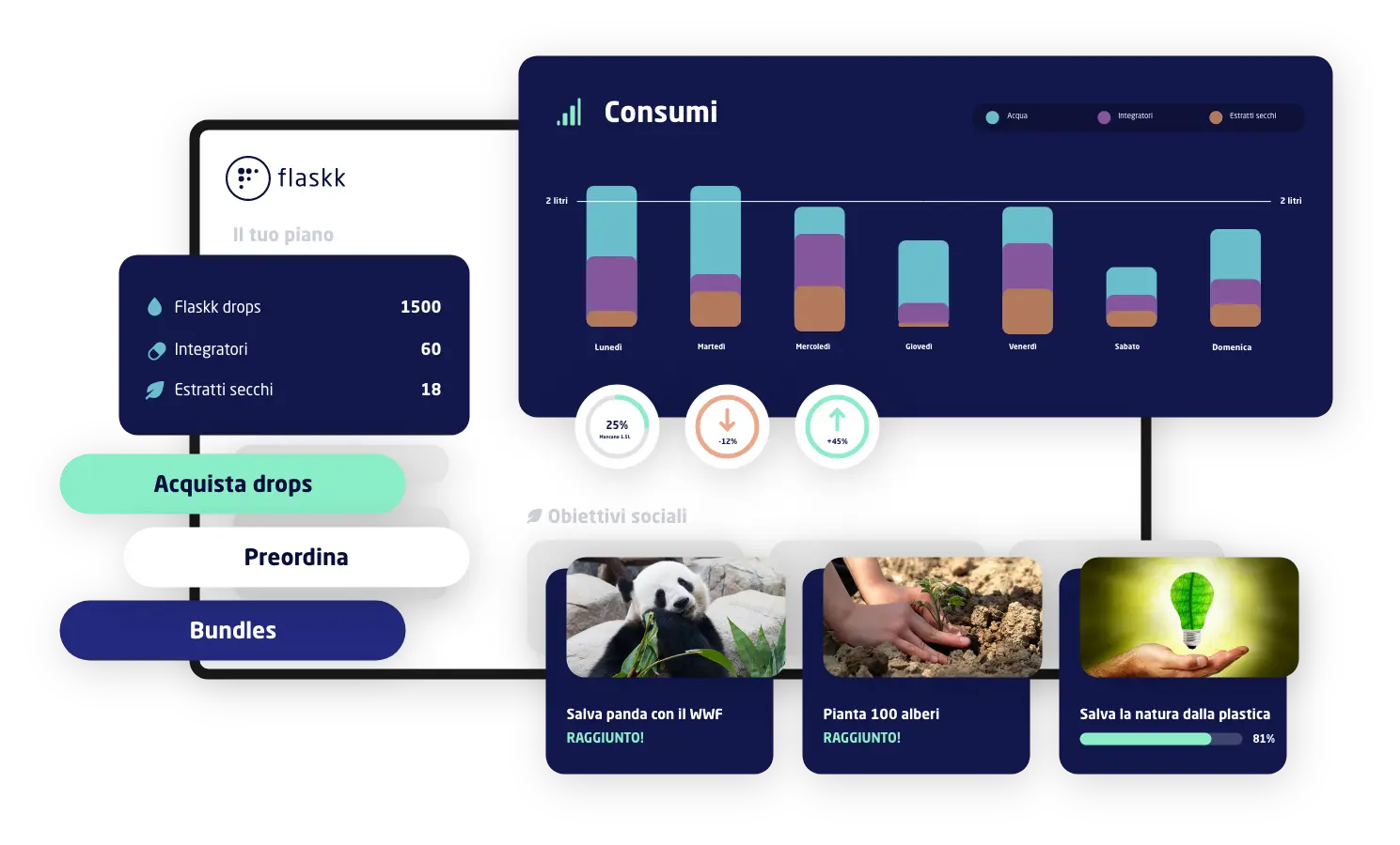 Flaskk - Il nuovo modo di bere sano e sostenibile