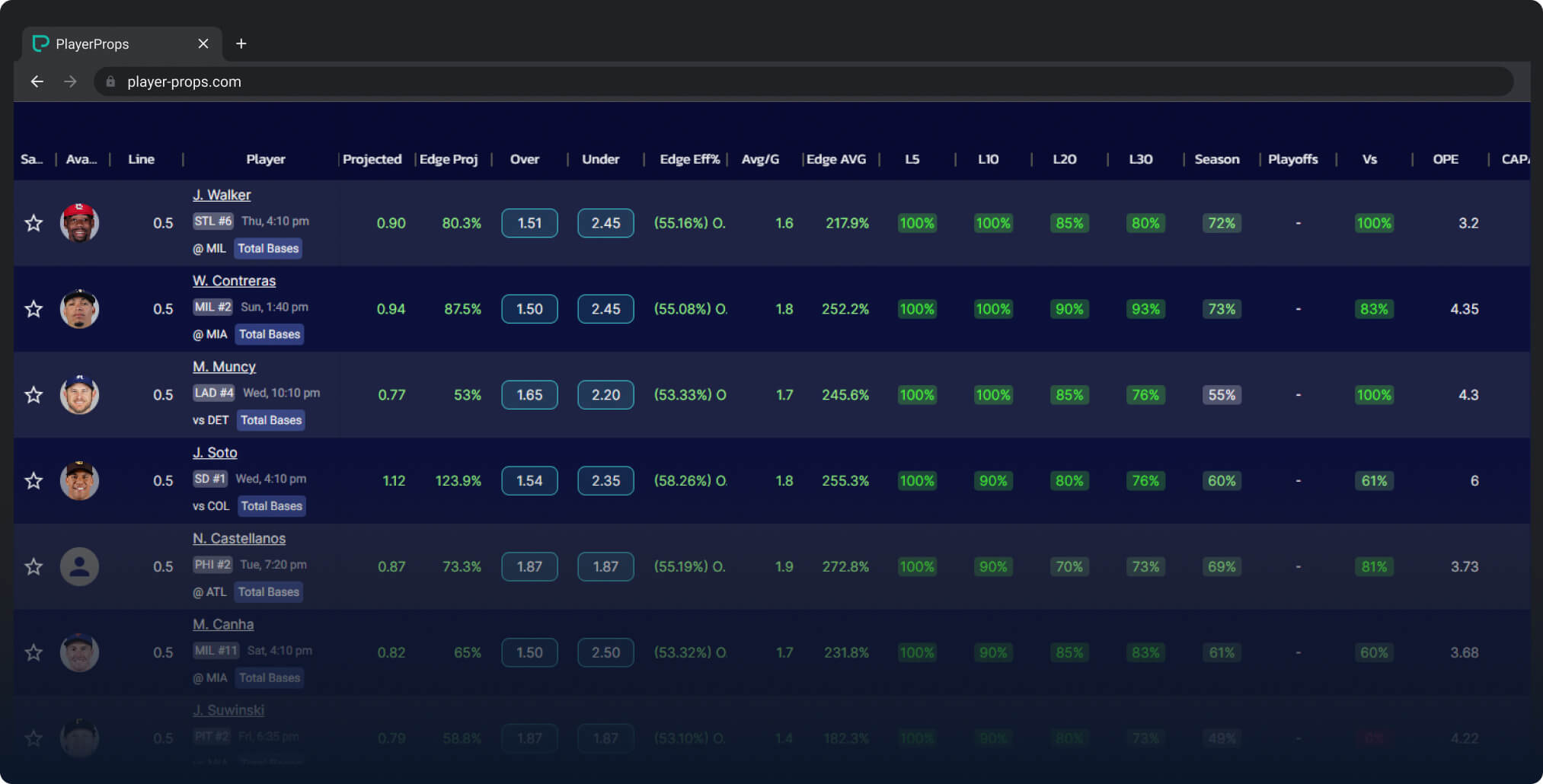 Win Big with MLB Best Player Prop Bets: Daily Expert Picks & Insights